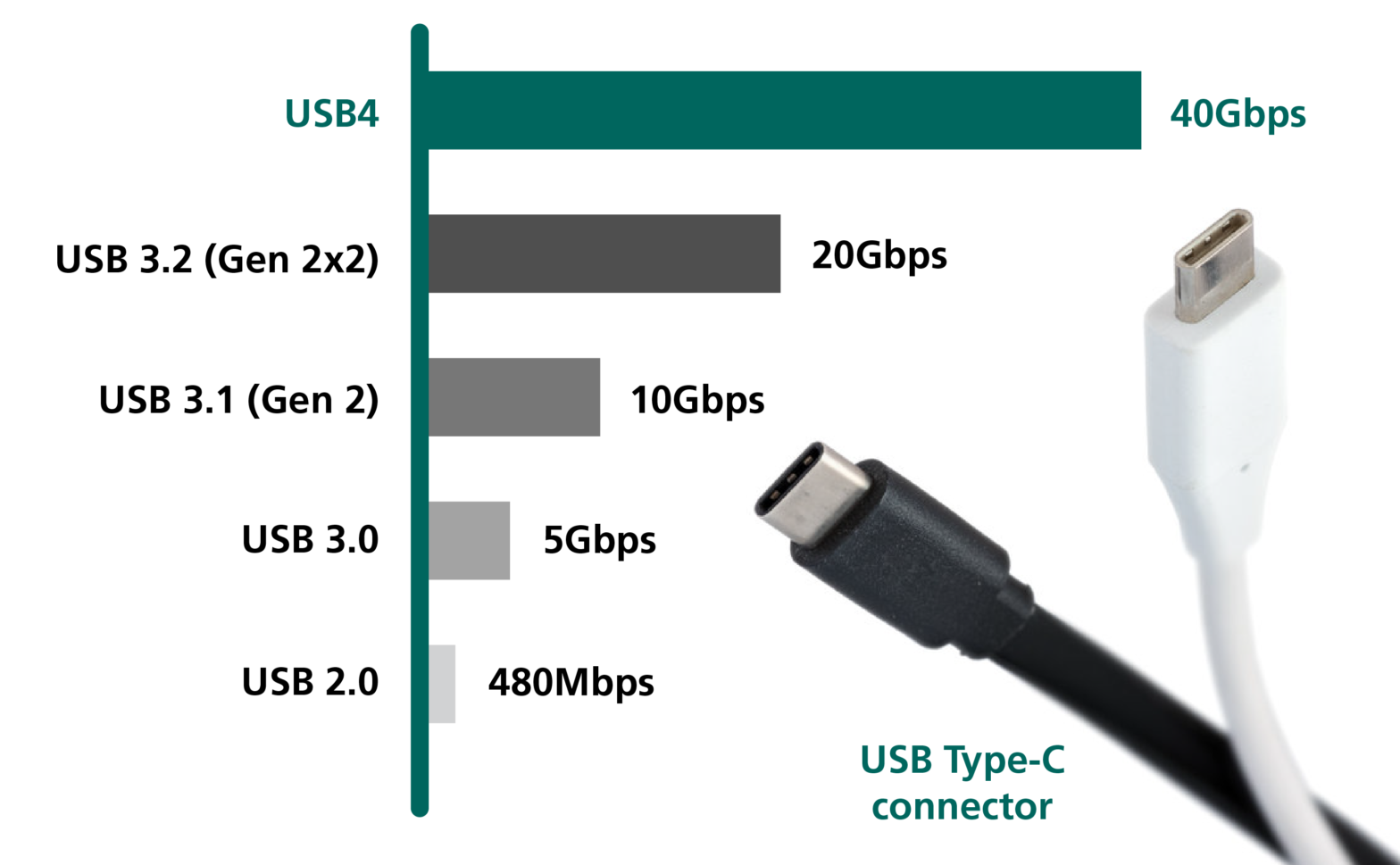 What Is A USB Cable? - Screen Technics